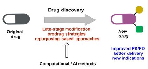 Majeed Shaikh On Linkedin Drugs From Drugs New Chemical Insights Into A Mature Concept