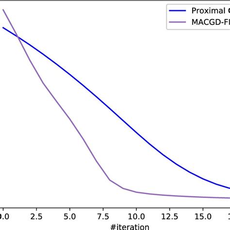 Amir Beck Professor Full Phd Tel Aviv University Tel Aviv Tau Department Of