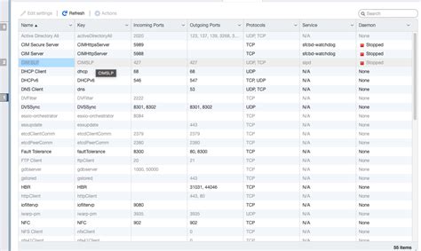 Esxi Ransomware Fix For The Cim Slp Service Swiftgrid Ltd