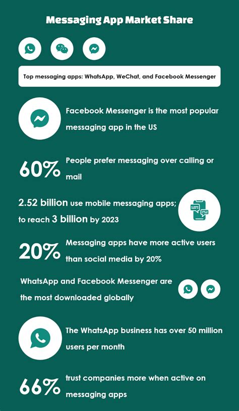 How To Build A Chat App Like Whatsapp Trioangle Blog