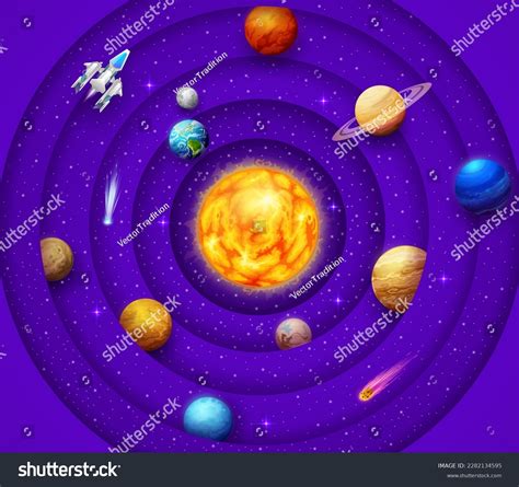 Different Solar Systems Universe