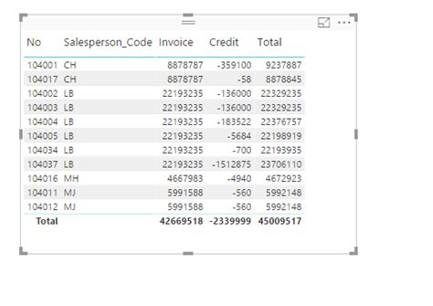 Solved Sum Of Values In Same Chart Microsoft Fabric Community