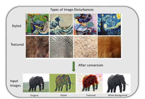 figure 1 from interpreting the decisions of cnns via influence