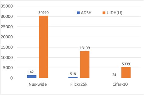 figure 10 from deep hashing capable of adding new dataset without class