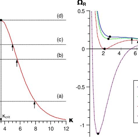 Color Online Left Graphical Solutions Of The Mass Equation 50 For
