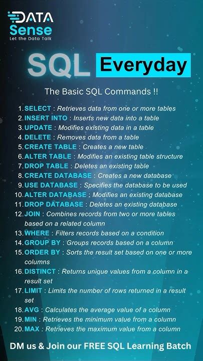 Basic Sql Queries You All Should Know Sqlforbeginners Sqltraining