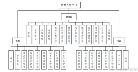 java项目 基于springboot框架的智慧外卖系统项目实战 附源码 文档 csdn博客