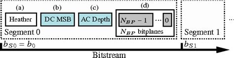 figure 1 from an uep scheme for optimal rate allocation of ccsds ldpc