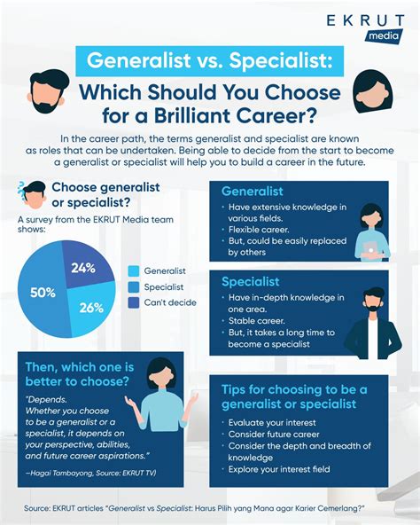 ekrut di linkedin generalist specialist careerpath ekrutmediaprime ekrutmedia ekrut