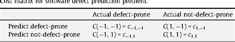 Table 1 From Cost Sensitive Boosting Neural Networks For Software Defect Prediction Semantic