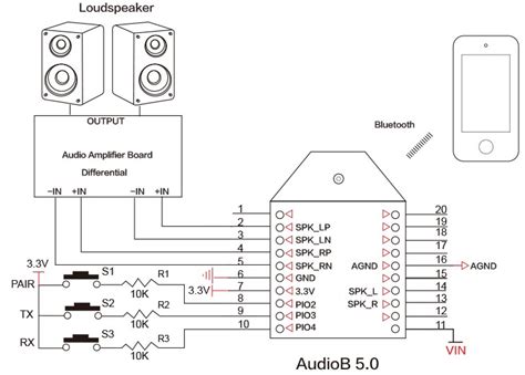 AudioB Bluetooth Multipoint Audio Receiver Module TINYSINE AUDIO