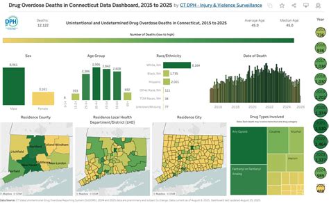 Center For Prevention Evaluation And Statistics Farmington Ct
