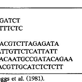 Sequences Of The Primers Used In PCR And LCR Download Table