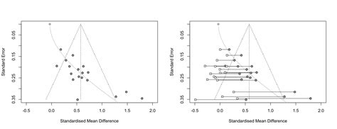 10 2 plotting the summary doing meta analysis in r