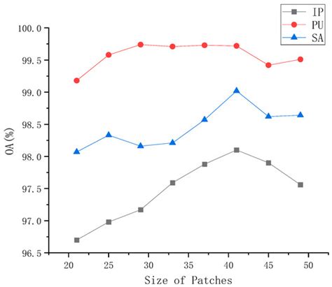 Remote Sensing Special Issue Deep Learning For The Analysis Of Multi Hyperspectral Images Ii