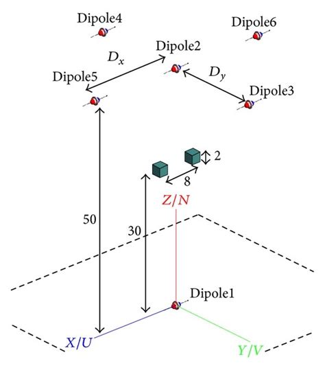Simulation Example In Feko All Dimensions Are In Mm The Background Download Scientific