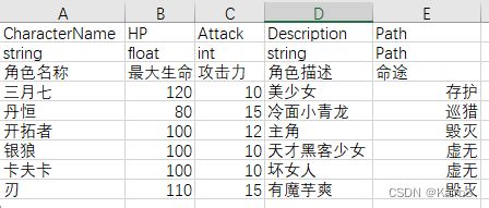 使用Excel制作游戏配置表并导出Json和C 代码到Unity中使用 excel转unity配置 CSDN博客