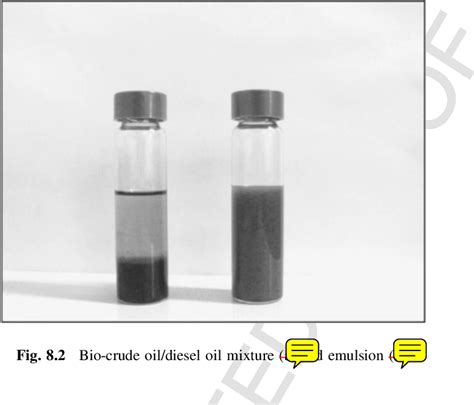 Figure 8 2 From Chapter 8 Pyrolysis Oils From Biomass And Their Upgrading Semantic Scholar