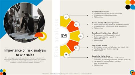 Conducting Sales Risks Assessment Process Powerpoint Presentation