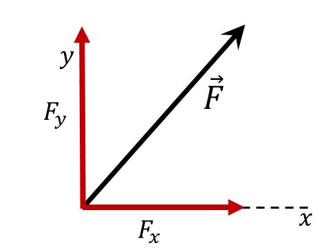 Solved Suppose The Arrow In The Image Below Represents Some Chegg