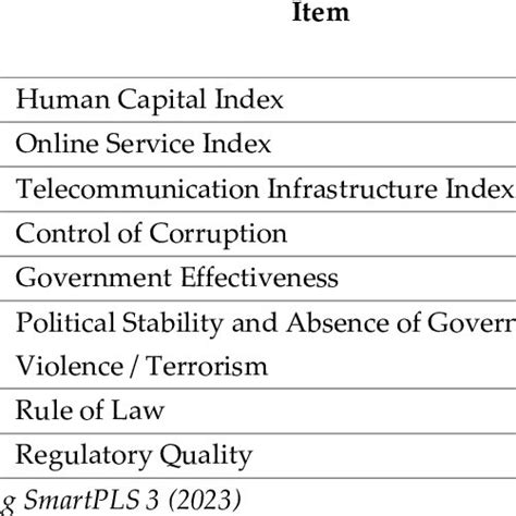 Modified Convergent Validity Dan Discriminant Validity Download Scientific Diagram