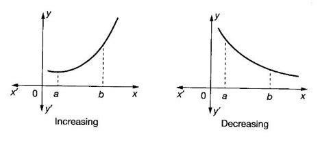 Applications Maxima And Minima Of Function Of One Variable Definition Theorem Worked