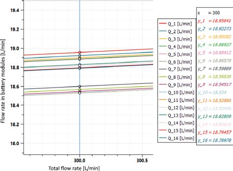Figure 15 From Validation Of A Lumped Parameter Model Of The Battery Thermal Management System