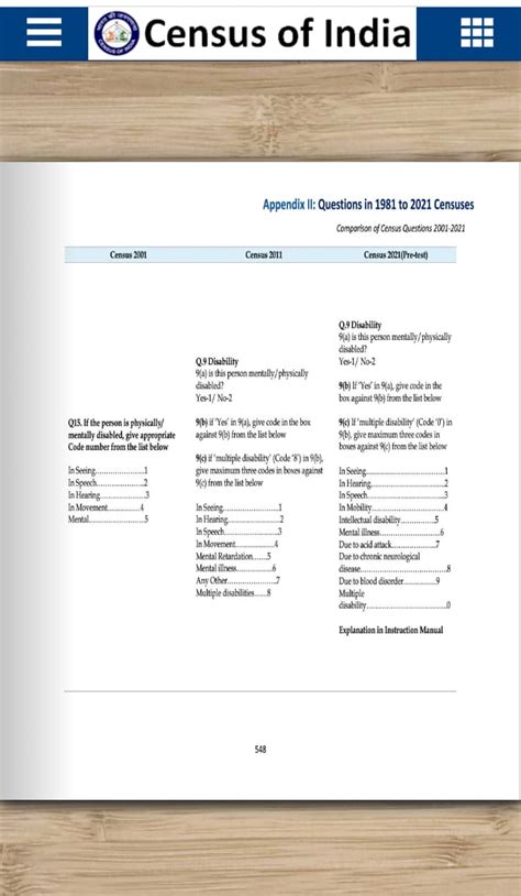 What Youll Be Asked In New Census Forms Cooking Gas Drinking Water