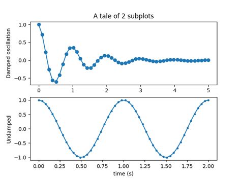 Multiple Subplots — Matplotlib 211 Documentation