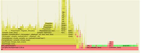 Profiling With Cpu Event Not Work Results Are All Flat · Issue 444