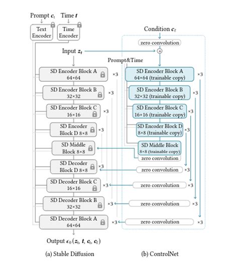 A Beginner S Guide To ControlNet SoftEdge