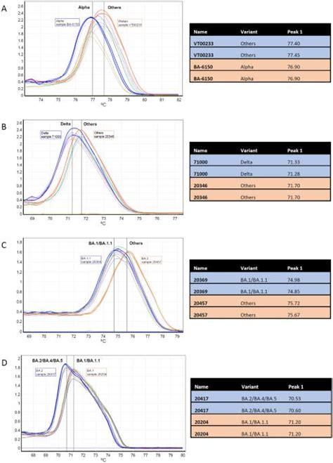 Nicolas Castillo On Linkedin Rapid Monitoring Of Sars Cov 2 Variants