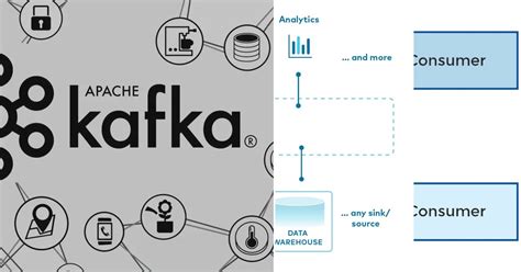 List Apache Kafka Curated By Adrian Alejandro Garay Medium