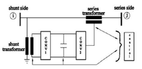 Circuit Arrangement Upfc Download Scientific Diagram