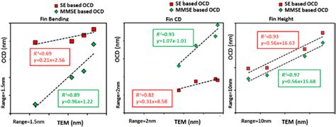 Correlation Plot For Various Feature Parameters Calculated From Ocd