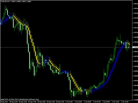 Hull Moving Average Arrows Forex Mt4 Indicators Mq4 And Ex4 Download