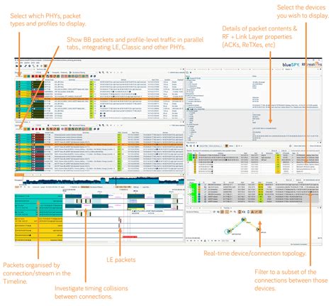 BLE Sniffer Basics Comparison Guide Updated Novel Bits