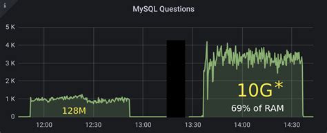 The Most Important MySQL Setting Nuffing Com