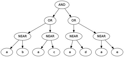 antlr3 antlr rewrite query text to repeat text with earlier nodes
