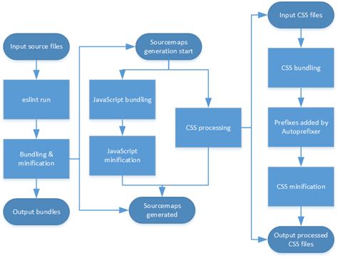 GitHub VirtoCommerce Vc Theme Default Default Theme For VirtoCommerce Storefront