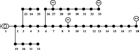 Structure Of The Modified Ieee 33 Node System Download Scientific