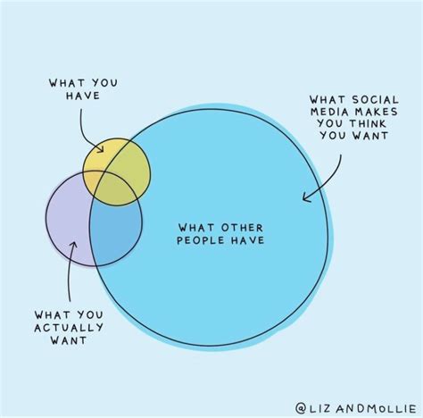 Adam Livesay On Linkedin 💯