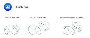 Machine Learning Methods CFA FRM And Actuarial Exams Study Notes
