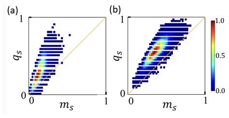 Polymers Free Full Text Polyelectrolytes From Seminal Works To The Influence Of The Charge