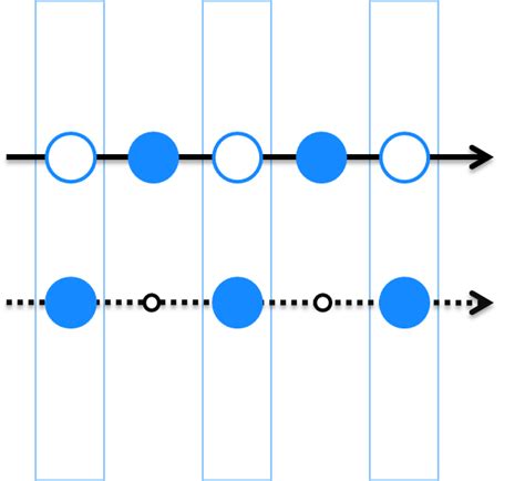 GitHub Spreads Spreads Series And Panels For Real Time And Exploratory Analysis Of Data Streams