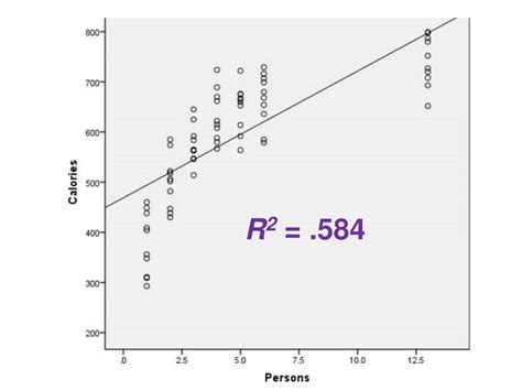 PPT Multiple Linear Regression PowerPoint Presentation Free Download ID