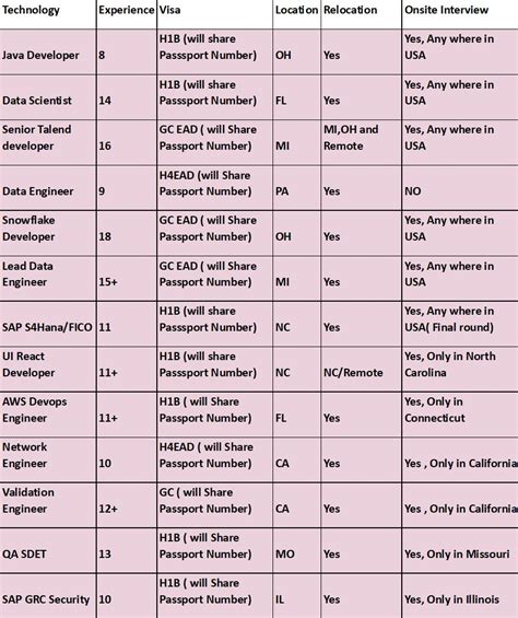 Sai Prasanna Babu Maddu On Linkedin Devops Datascientist Dataengineer Snowflakedeveloper