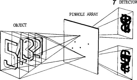 Figure 2 From Limited Angle 3 D Reconstructions From Continuous And