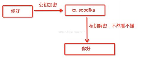 Openssl生成的私钥和公钥意义openssl公钥私钥生成区别 Csdn博客
