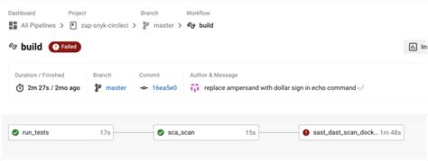 Owasp Zapとsnykを利用したdevsecops Cicd パイプラインを構築してみましょう｜デロイト トーマツ ウェブサービス